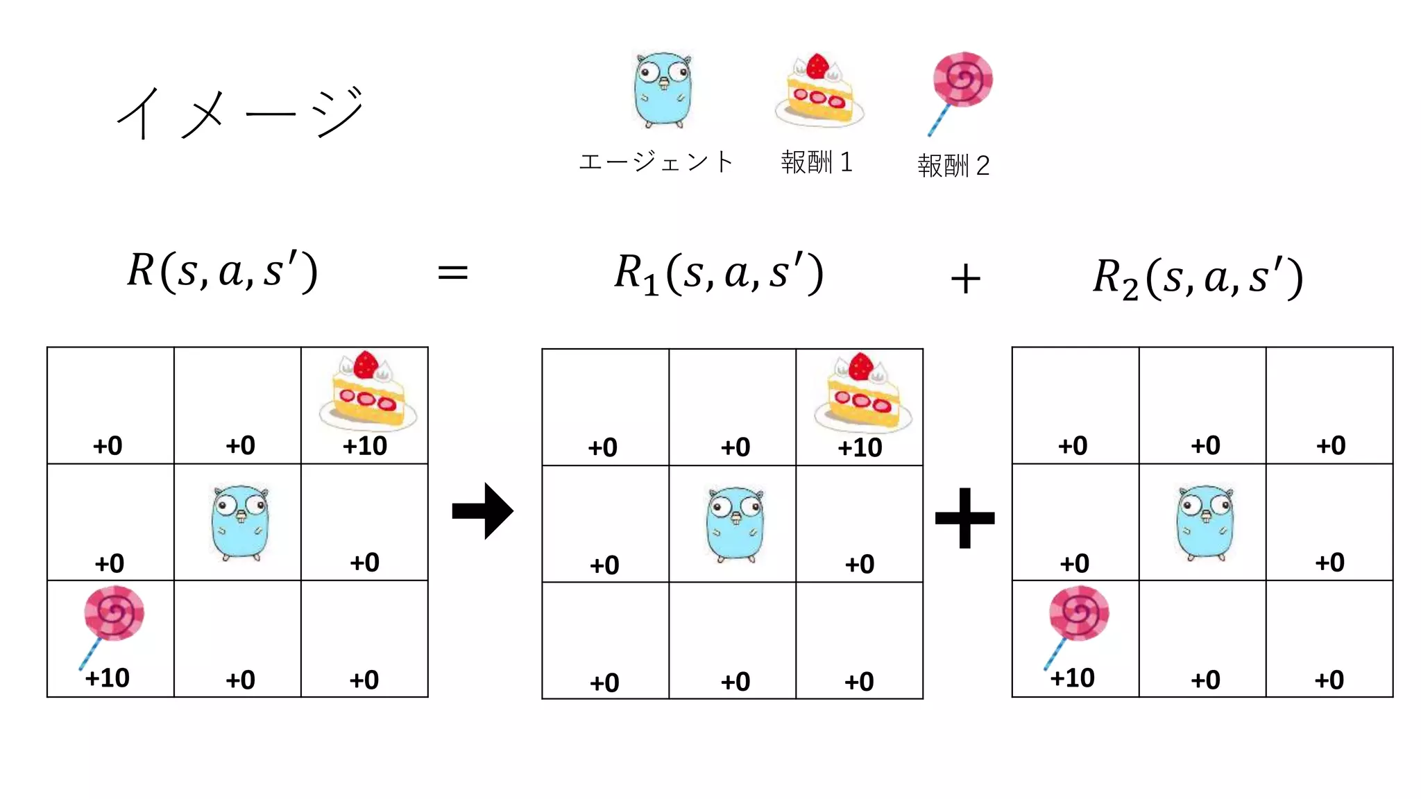 機械学習 論文輪読会 Hybrid Reward Architecture for Reinforcement Learning | PPTX