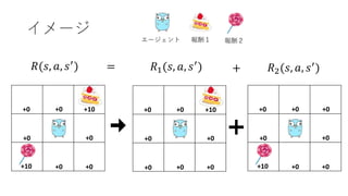 機械学習 論文輪読会 Hybrid Reward Architecture for Reinforcement Learning | PPTX