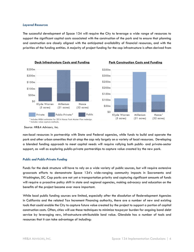 Preliminary Report: Space 134 Project Implementation, Operation ...