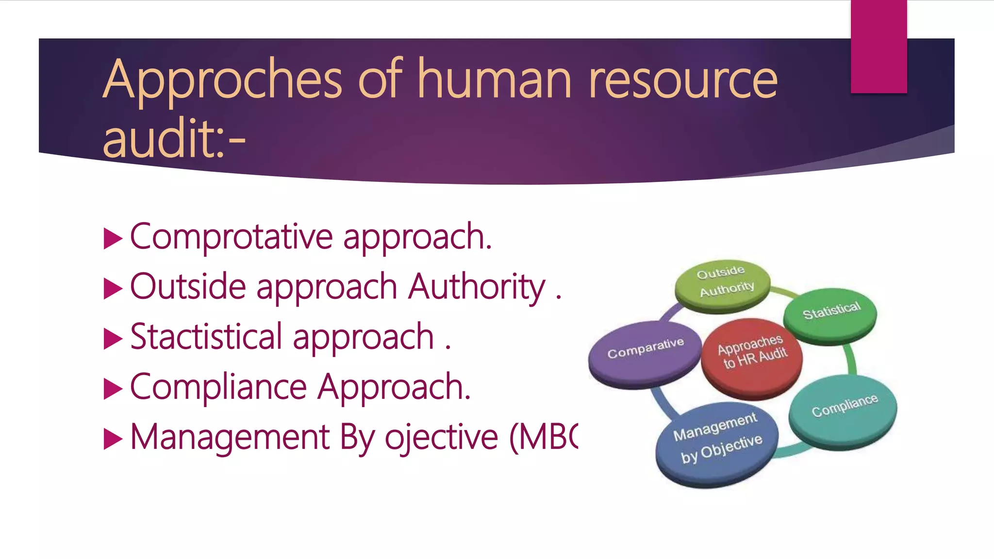 HR accounting and auditing | PPTX | Human Resources | Business