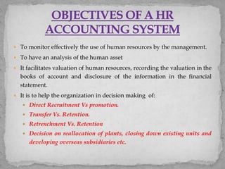 HR ACCOUNTING & HR AUDIT.pptx