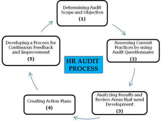 HR ACCOUNTING & HR AUDIT.pptx