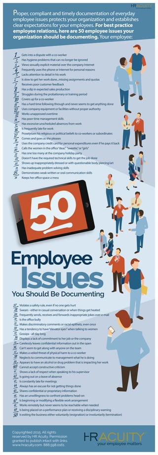 50 Employee Issues You Should Be Documenting | PDF