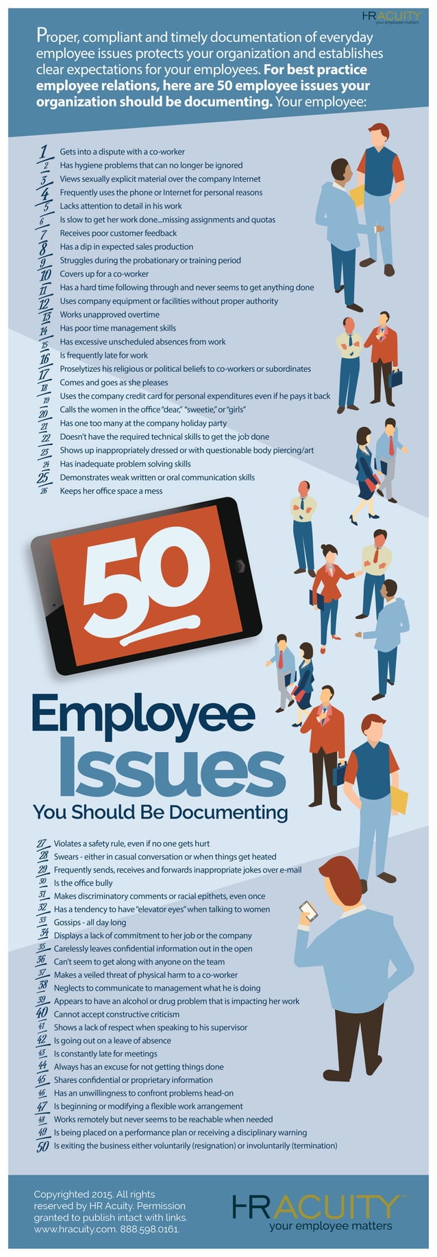 50 Employee Issues You Should Be Documenting | PDF