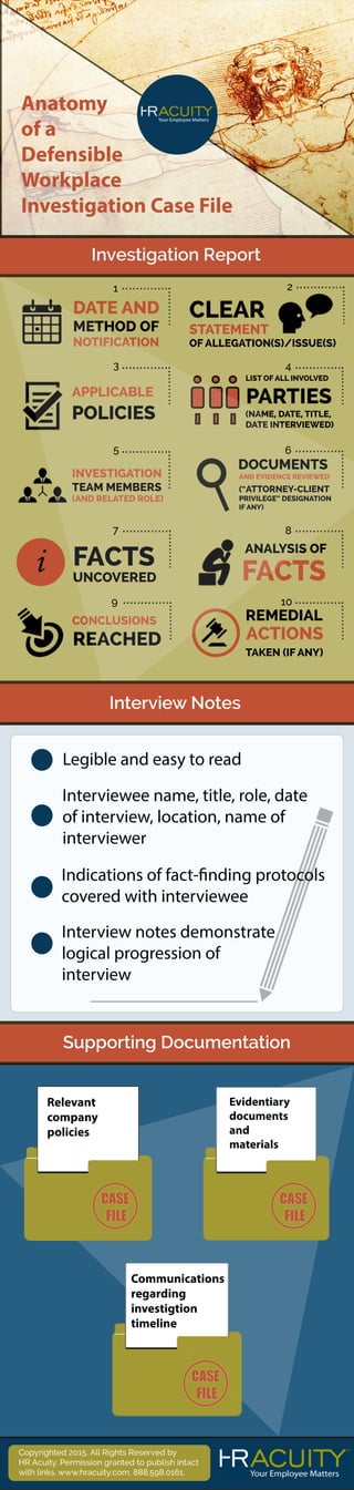Anatomy of a Defensible Workplace Investigation Case File by HR Acuity ...