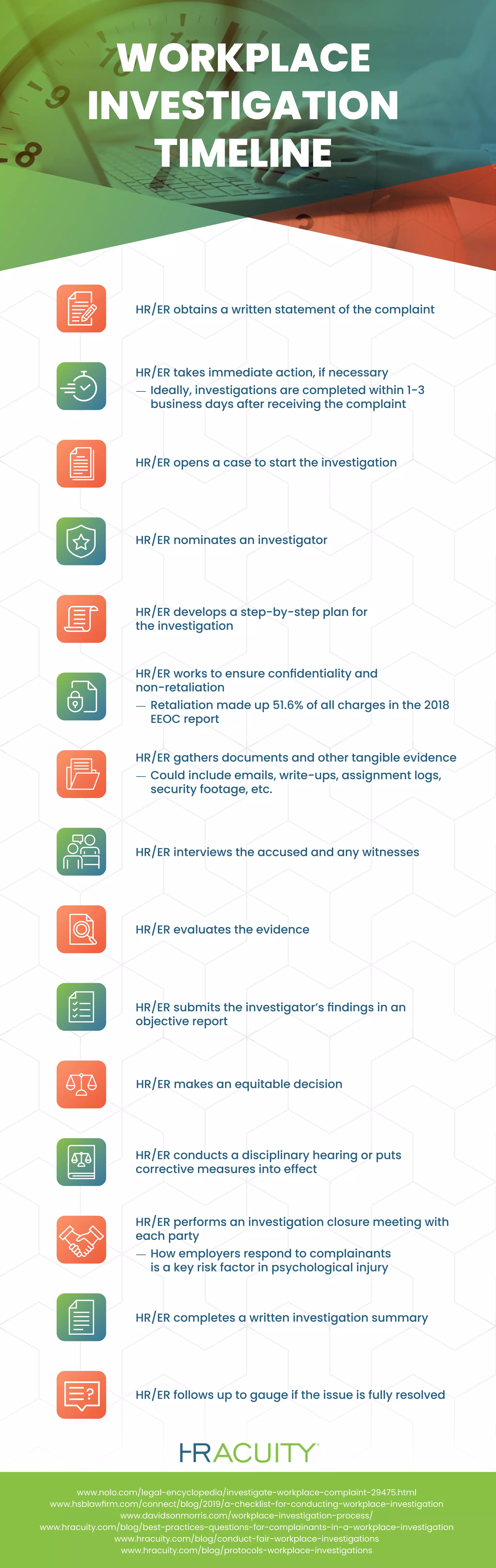 Workplace Investigation Timeline | PDF