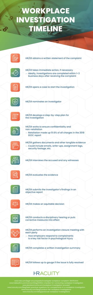 Workplace Investigation Timeline | PDF | Human Resources | Business