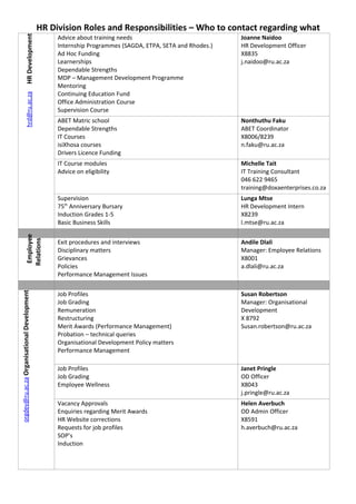 Hr administration (1) | DOC | Human Resources | Business