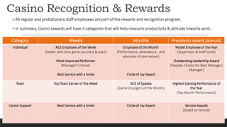 HRAD PROPOSAL_CASINO RECOGNITION & REWARDS V2.pptx