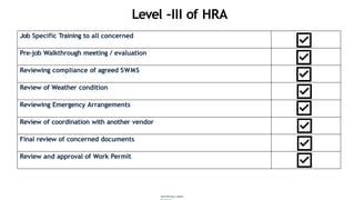 HRA Lifting material ntt global data centre .pptx