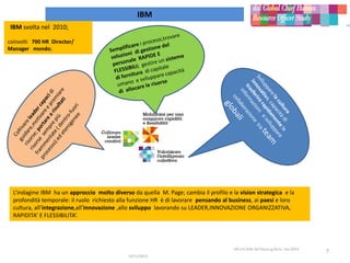 Hr alla sfida del futuro rev. def | PDF