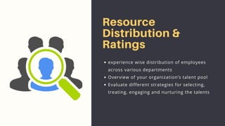 Hr analysis dashboard | PDF