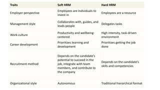 HR Analytic.pptx Evidence Based HRM also Approach to HR Analytics | PPT