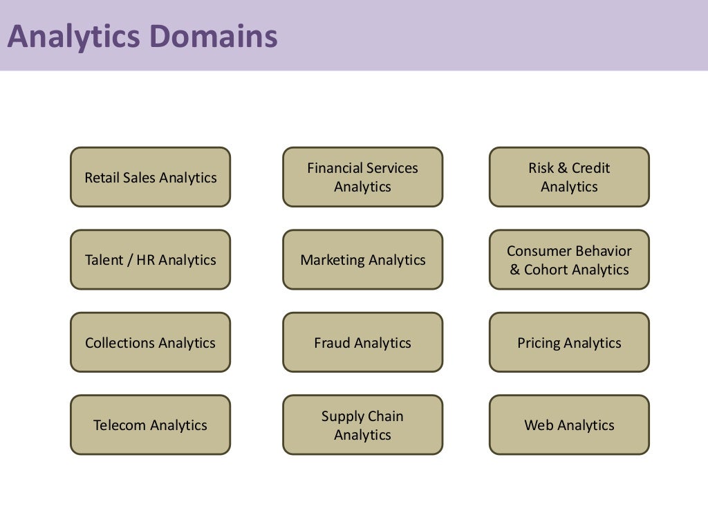 Analytics Domains Retail Sales Analytics