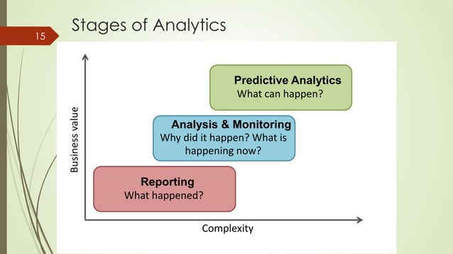 Hr analytics