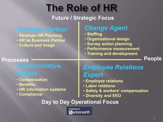The Power of HR Analytics | PPTX