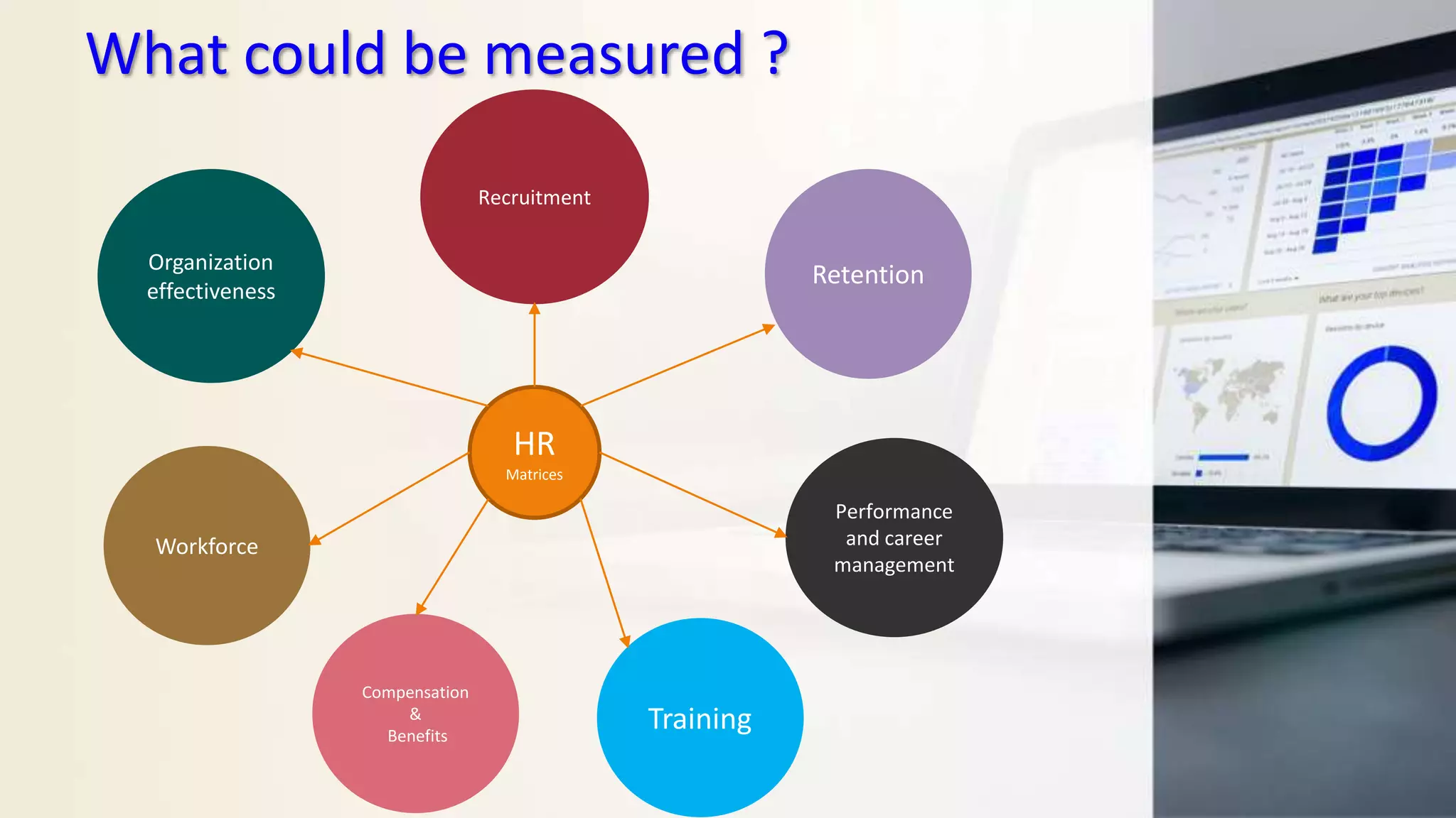 Introduction on Hr analytics | PPT