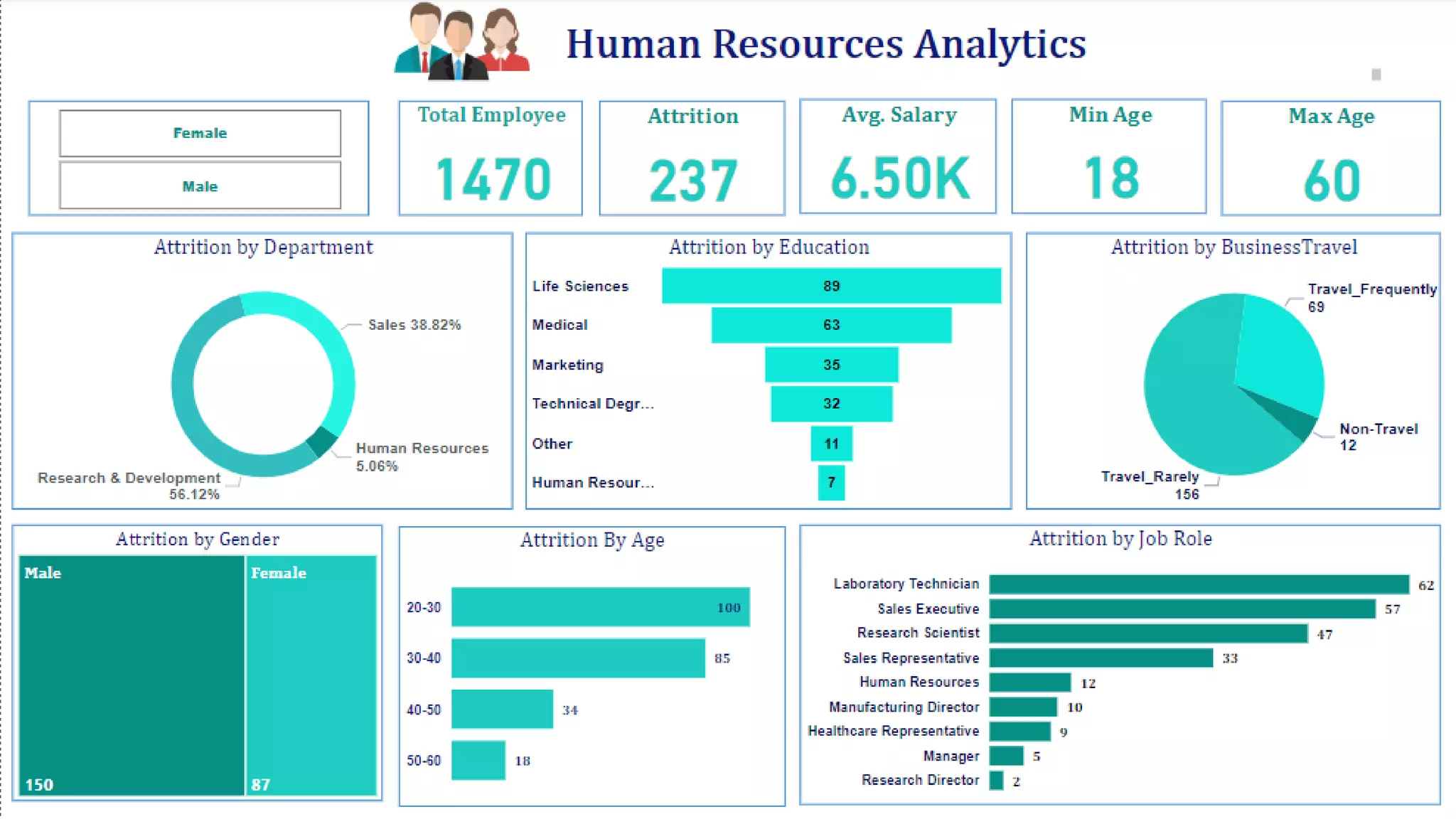 hr analytics.pdf