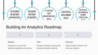 HR Analytics pdf explained for classroom | PPT