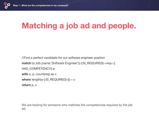 Hr analytics and graphs : job recommendations | PPT