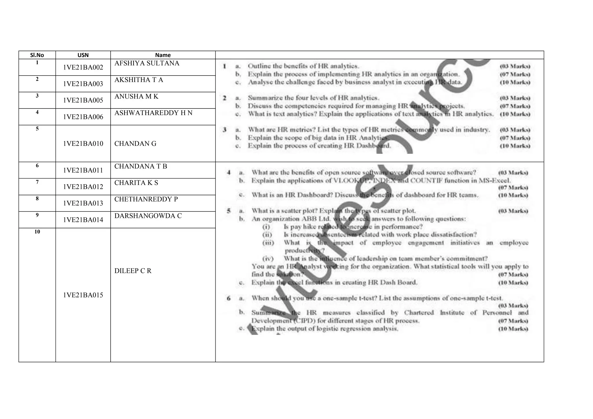 HR ANALYTICS ASSIGNMENTS.docx