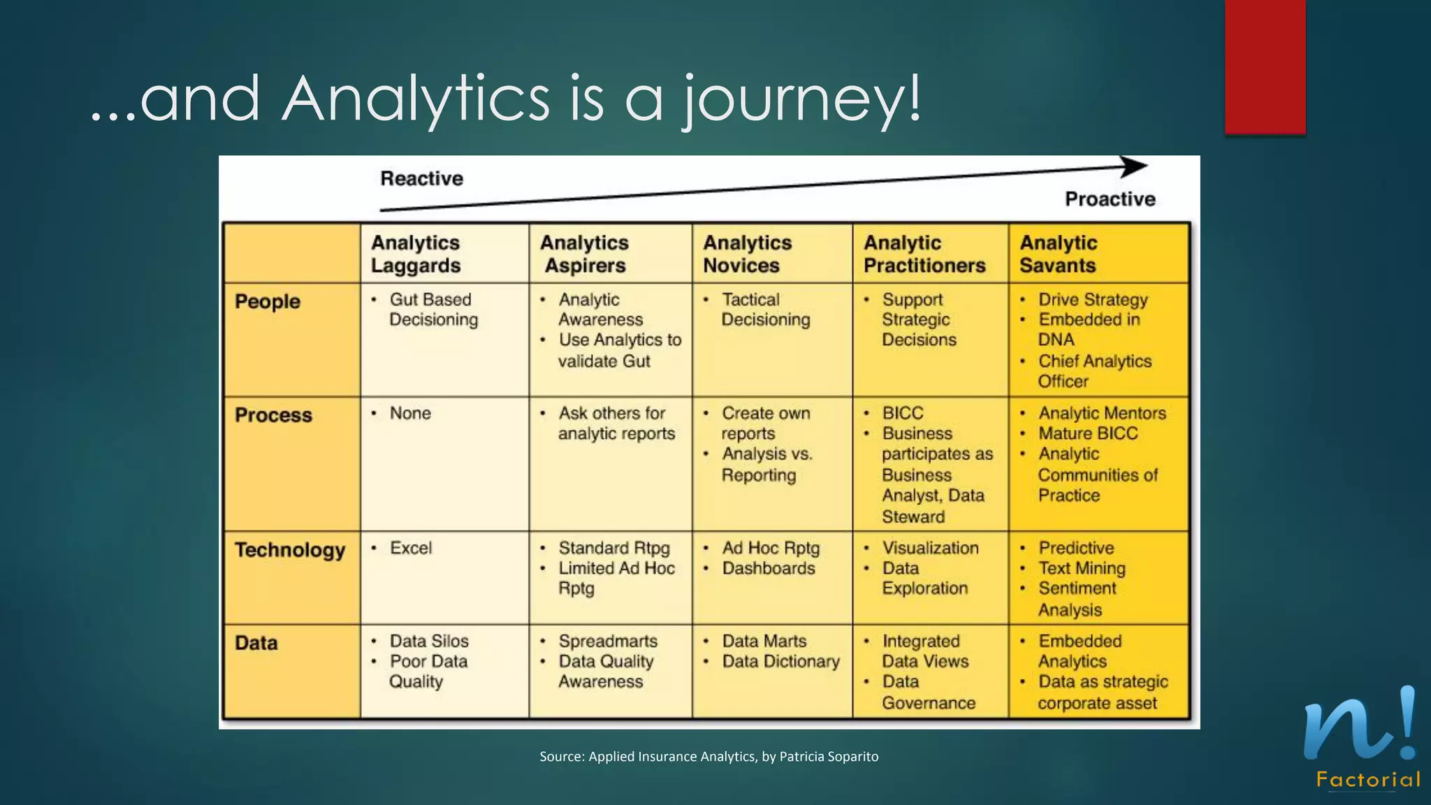 Hr analytics – demystified! | PPT