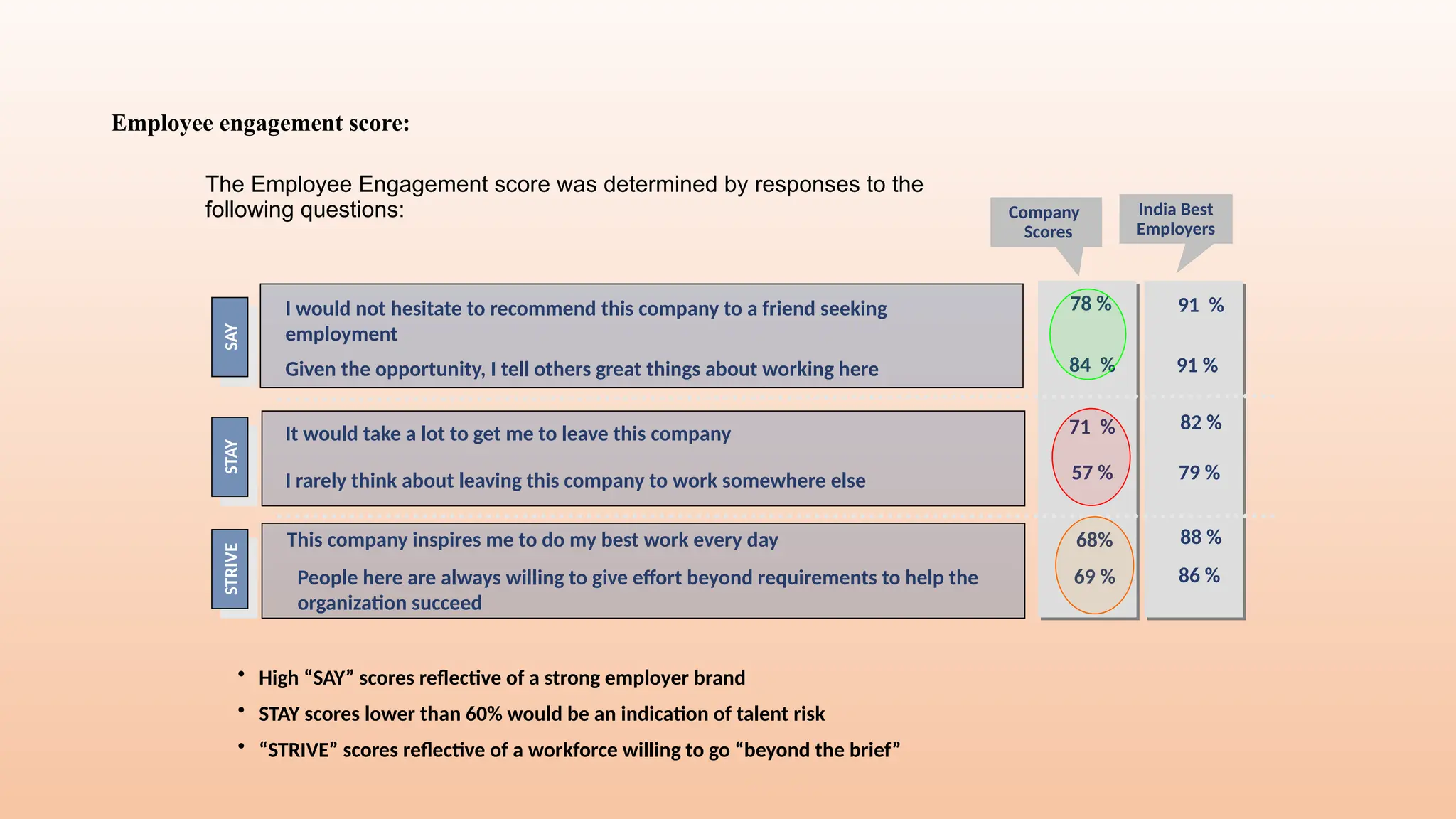 HRAnalytics starting capturing methodss2october2021.pptx