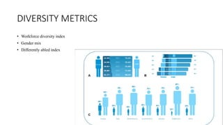 HR ANALYTICS UNIT 4 BSM.pptx analytics of Human Resources | PPTX