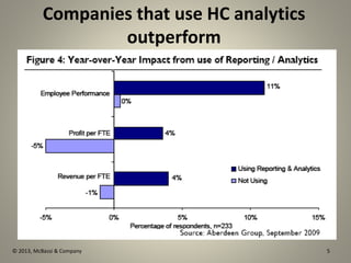 Hr analytics whywhathow | PPTX