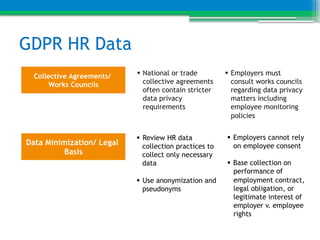#HR and #GDPR: Preparing for 2018 Compliance | PDF