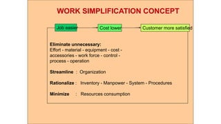 Hr and productivity | PPT