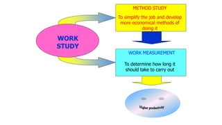 Hr and productivity | PPT