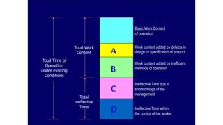 Hr and productivity | PPT