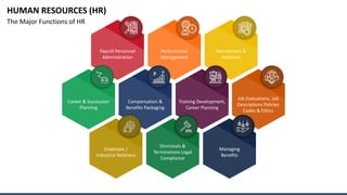 HR Animated .pptx