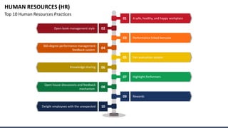 HR Animated .pptx
