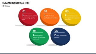 HR Animated .pptx