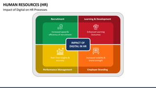 HR Animated .pptx