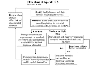 HRA Prinsip dan Aplikasi.pdf Konsensus Tata Laksana PAK.pdfKonsensus ...