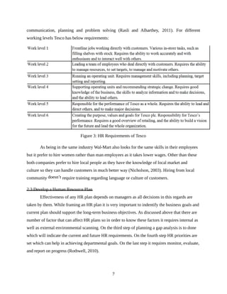 HR Management Assignment Sample | PDF