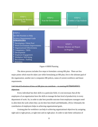 HR Management Assignment Sample | PDF