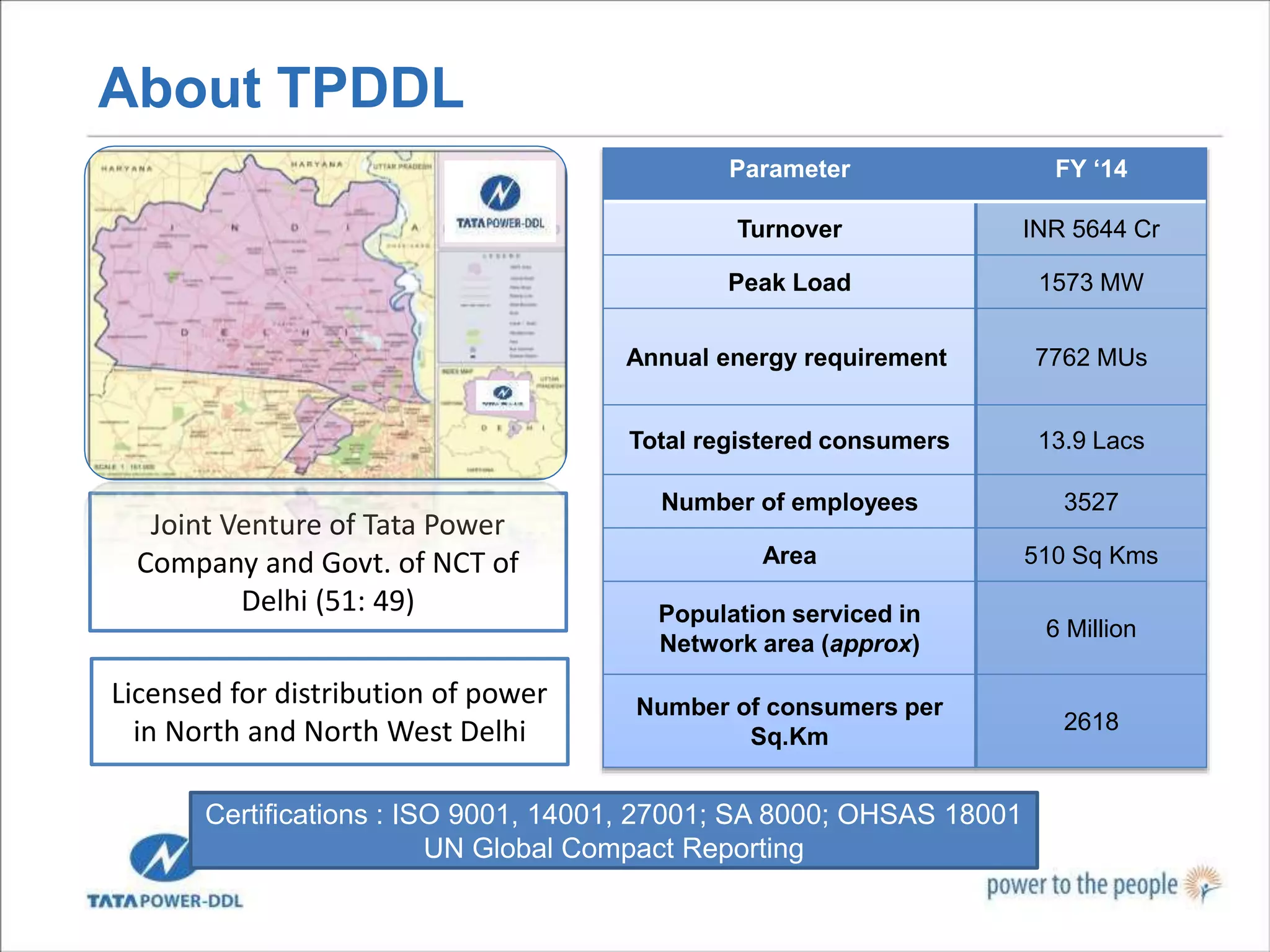 HR at TPDDL | PPT
