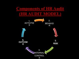 Hr audit | PPTX