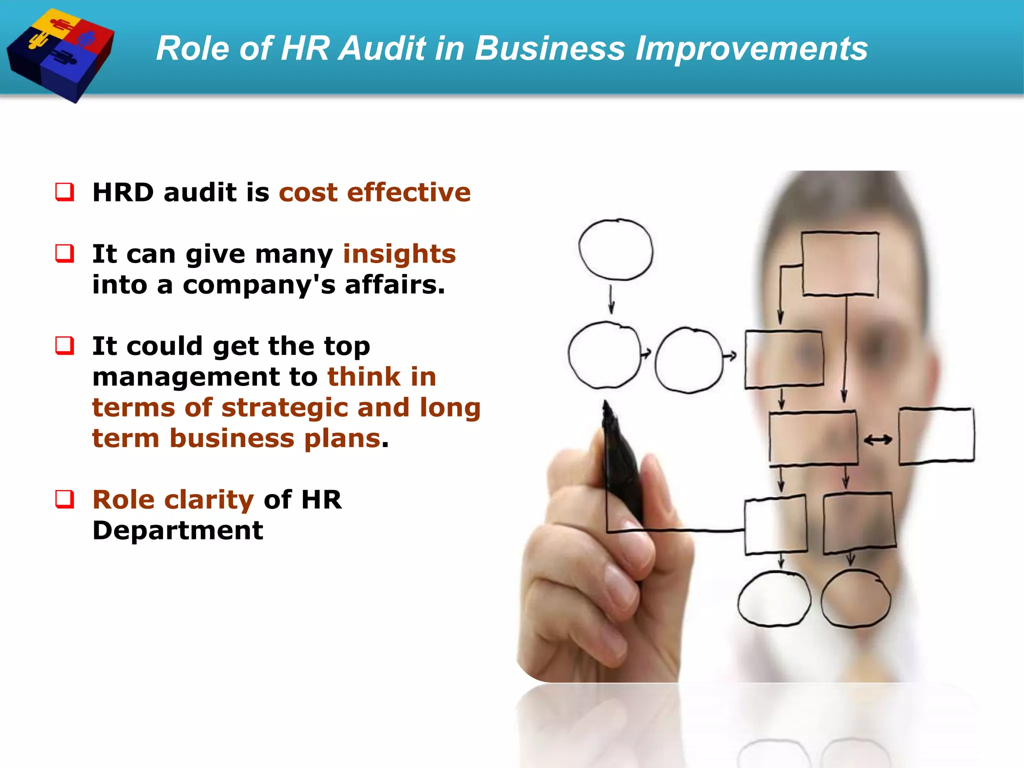 Personnel Audit: Hr audit | PPTX | Human Resources | Business