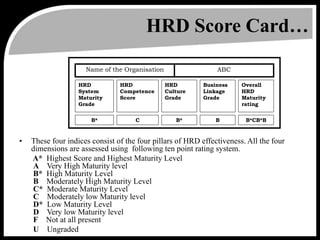 HR Audit Helpline for HR profession for Good Organisation | PPT | Human ...