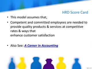 HR Audit – A Complete Guide | PPTX