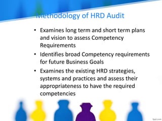 HR Audit – A Complete Guide | PPTX