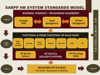 Christine Botha, Head of #SABPP Audit Unit shares world’s 1st National ...