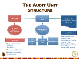 The National HR Audit framework presented by Bonnie Johansen ...