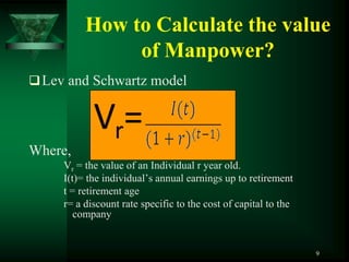 Human resource auditing | PPTX