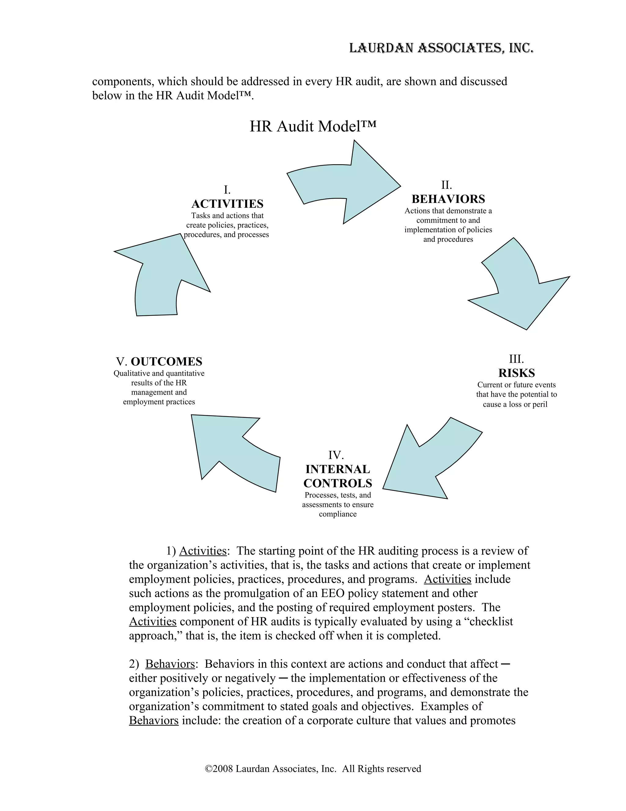 Hr Audit White Paper | DOC